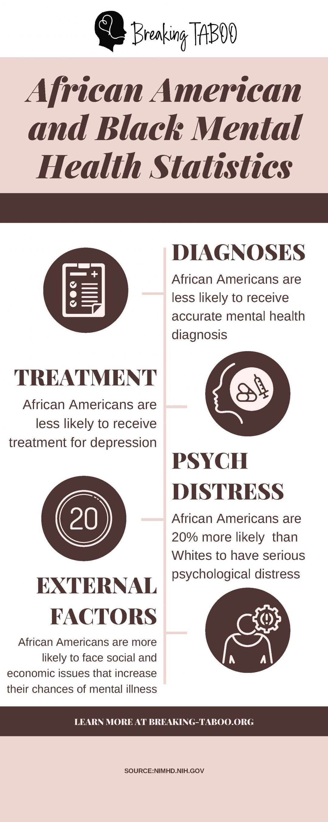 Home - Breaking Taboo