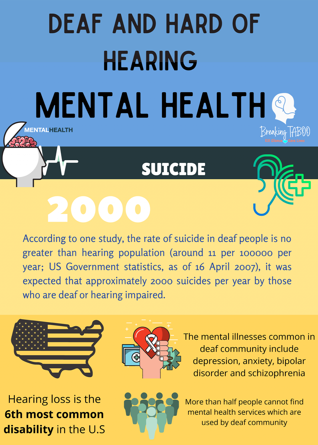 Mental Health Infographics - Breaking Taboo