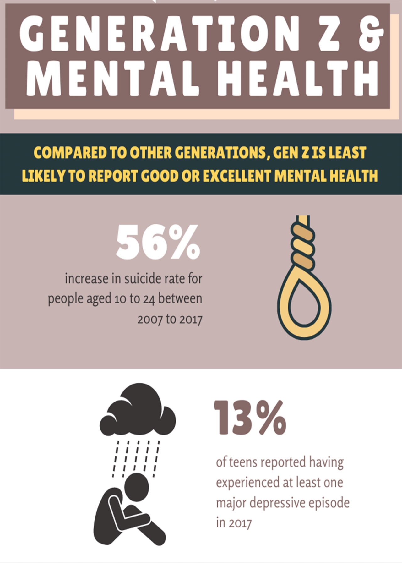 Mental Health Infographics - Breaking Taboo